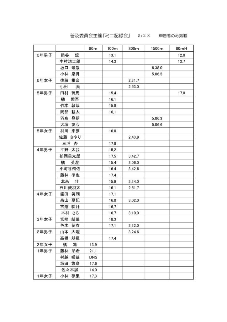 CRS情報55 | NPO法人 函館CRS