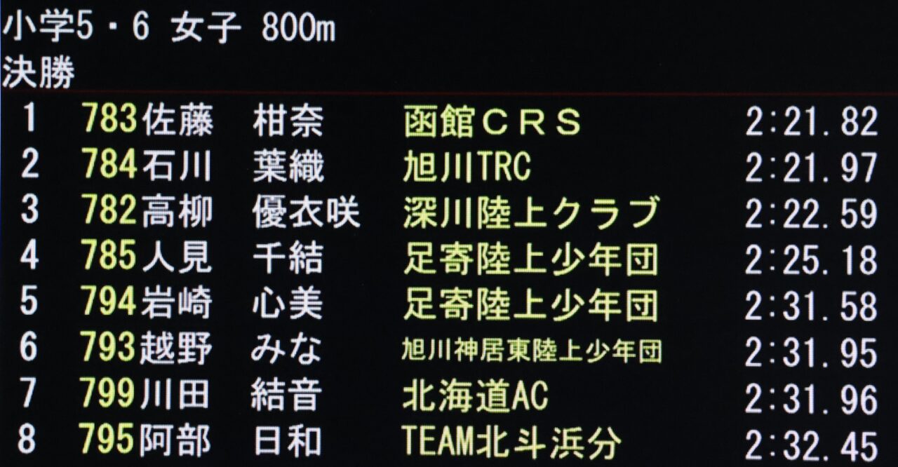 南部忠平記念陸上大会で、佐藤柑奈さん(小6)が小学女子800m優勝 | NPO法人 函館CRS